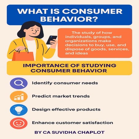 Unit_3_Consumer_Behavior_Infographics_by_CA_Suvidha_Chaplot.pdf