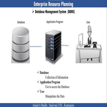 Unit 3 ERP Architecture and Implementation Methodology of ERP_Image.pptx