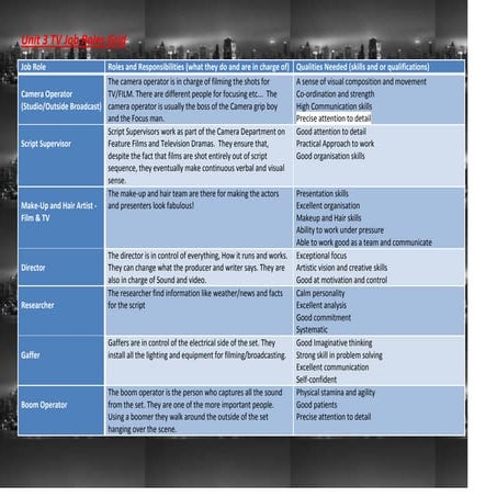 Unit 3 media sectors job roles grid | PPT