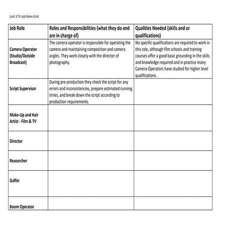 Unit 3 media sectors job roles grid | DOCX