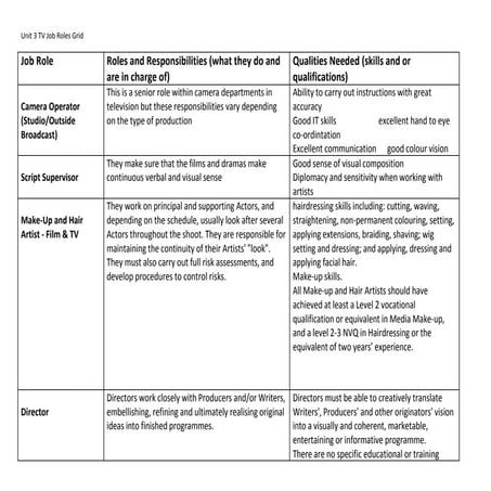 Unit 3 media sectors job roles grid | PPT