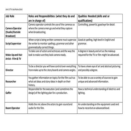 Unit 3 media sectors job roles grid | DOCX