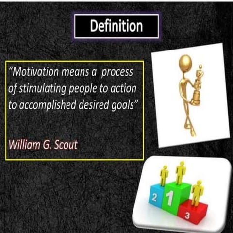 unit 3 MOTIVATION.pptx Hogg off for higher | PPT