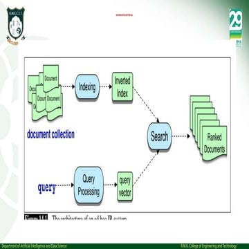 Information Retrieval – Dense Vectors – Neural IR for Question ...