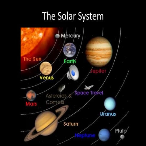 Unit 3 Solar System Presentation | PPTX