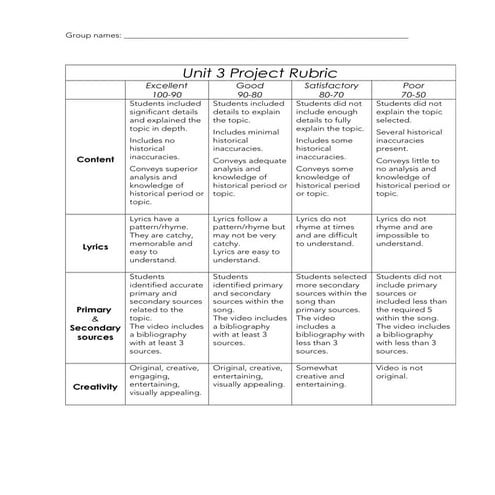 Unit 3 project rubric | DOC