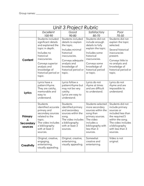Rubric to evaluate | PDF