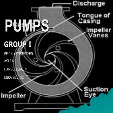basic pump application material training | PPT
