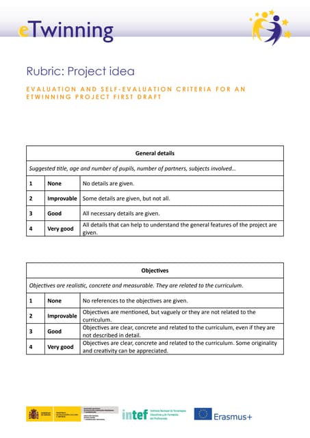 Rubric for a collaborative activity design | PDF