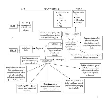 Unit 3 summary | PPT