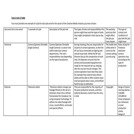 Unit 3 task 2 job role | DOCX