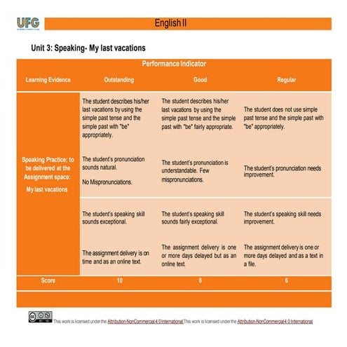 Unit 3-lesson-2-235585581 | PDF