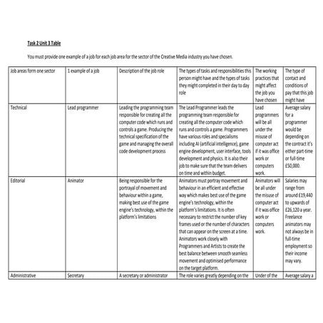 Unit 3 task 2 table irene | PPT