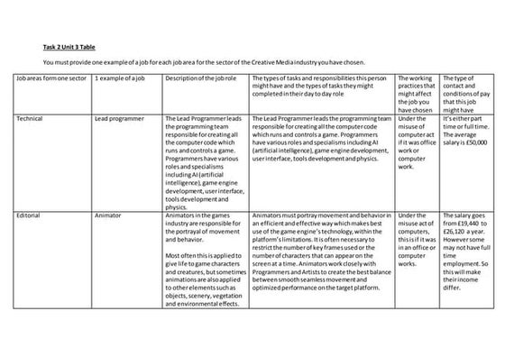 Unit 3 task 3 table 2 Amad | PPT Unit 3 task 3 table 2 Amad | PPT