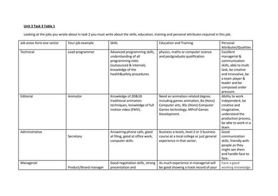 Review of the documentary | PDF