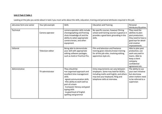 unit 3 task table 1 | PPT