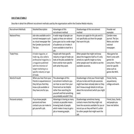 Unit 3 task 3 table 2 irene | PPT