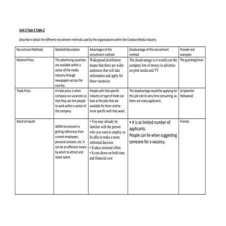 Unit 3 task 3 table 2 recruitment methods | PPT