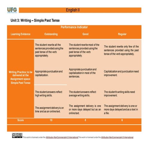 unit3task4writingsimplepasttense-220116044452-220708062524-e350c9e3 ...