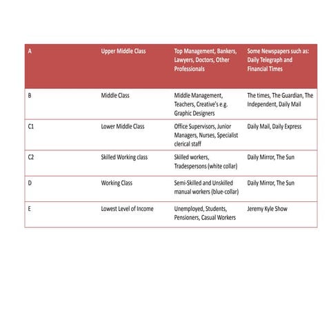 Standard Occupational Classification Bart | PPT