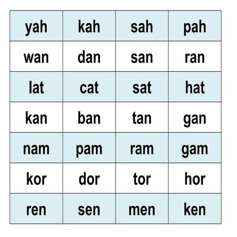 Bahasa Malaysia Unit 4 Tahun 1 | PPTX
