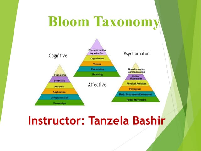 Using Bloom’s Taxonomy to Write Effective Learning Outcomes.pptx