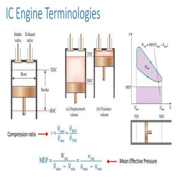 Unit 4 - IC Engine and Recent Developments.pptx