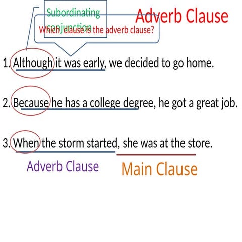 Reducing Adverb Clauses in unit 4 English 11.pptx