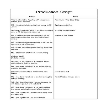 Unit40 LO3 prodscript | PDF