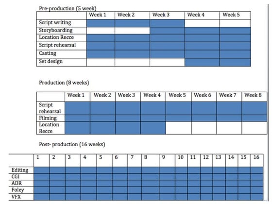 Production script | DOCX | Screenwriting | Content Production
