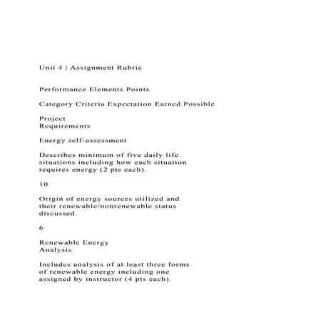 Unit 4 Assignment Rubric Performance Elements Poin.docx