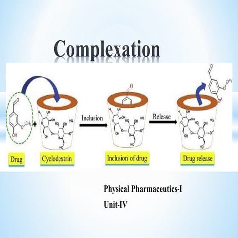 Unit 4 Complexation Physical Pharmaceutics- I.pptx