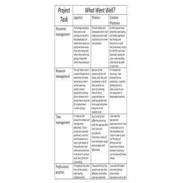 Unit 4 learning aim d | PPTX