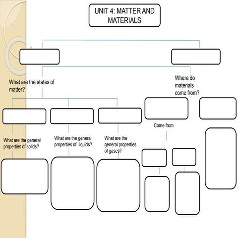 Unit 4 matter and materials | PPT