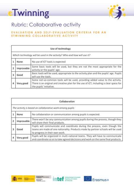 Rubric for a collaborative activity design | PDF