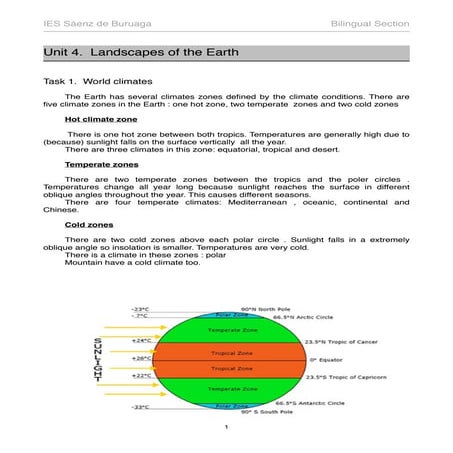 Heat Zones of the Earth.pptx