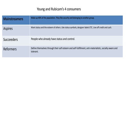 Unit 4 task 1 DL | PPT