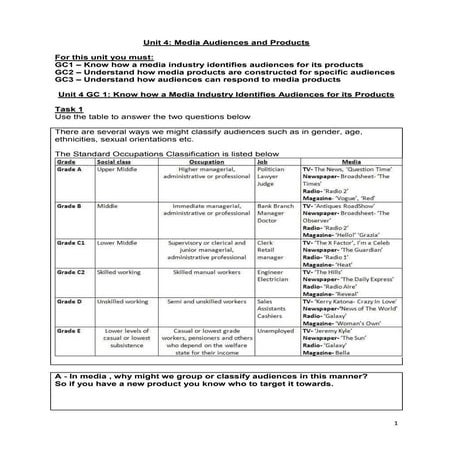 Unit 4 tasks for unit 21 tom | PDF