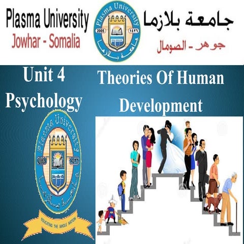 Unit 4 THEORY OF HUMAN DEVELOPMENT.pptxpp | PPTX