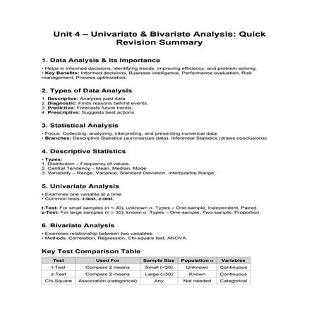 Unit_4_Univariate_Bivariate_Analysis_Summary.pdf