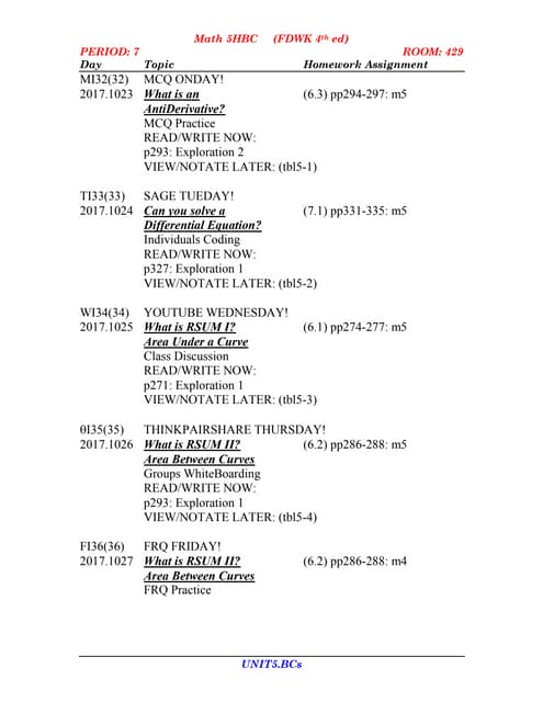 Unit04 Applications Of Derivatives Ap Calculus Bc Pdf