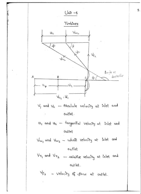 Friction loss tables | PDF | Physics | Science