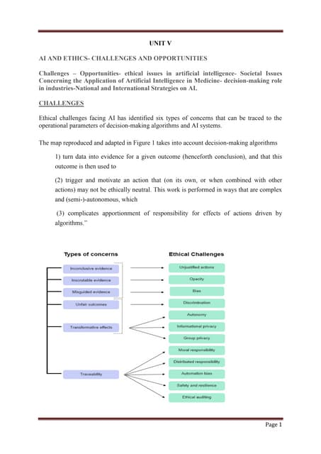 ARTIFICIAL INTELLIGENCE CLASS 10 AI ETHICS | PDF