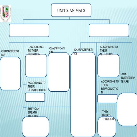Unit 5 animals | PPTX