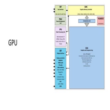 Unit 5 Non-linear Data Structures in DSA | PDF