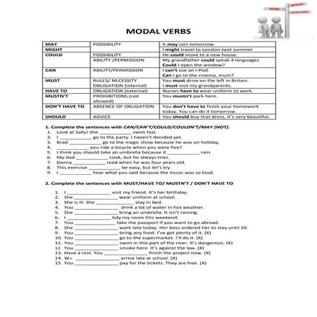 Unit 5 modals | PDF
