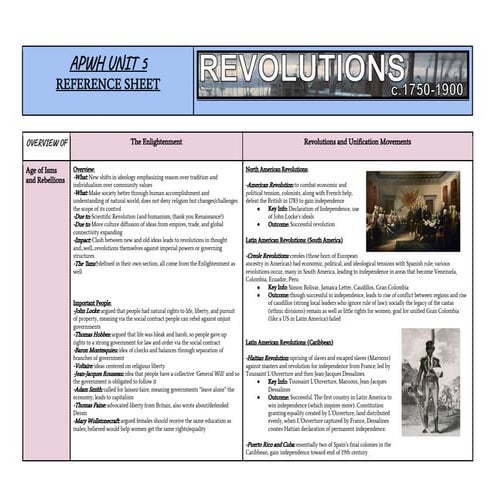 AP WORLD HISTORY: Chapter 16 Atlantic Revolutions: Global Echoes 1750 ...