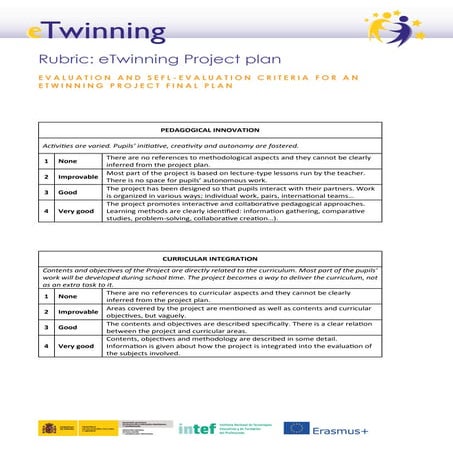 Rubric: eTwinning project plan | PDF