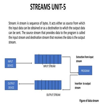 Introduction-to-Streams-and-Files-in-C.pptx