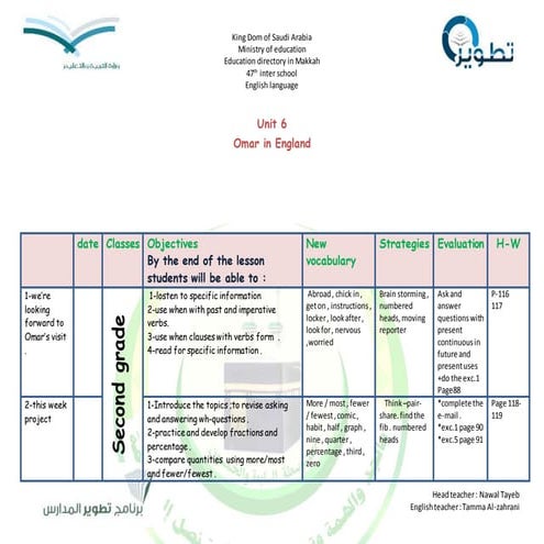 Unit 6 | DOCX | Education